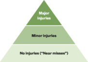 Adopting a quality improvement approach to patient safety incidents ...