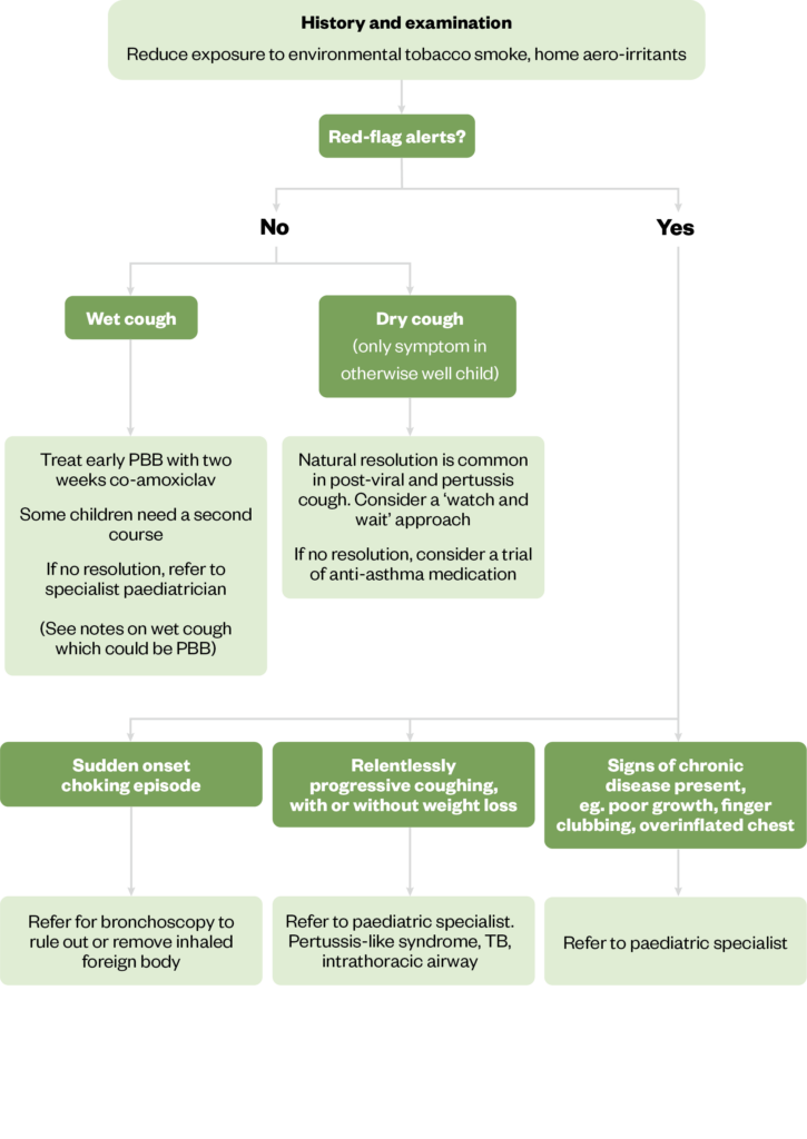 How to identify and manage prolonged acute and chronic cough in pre ...