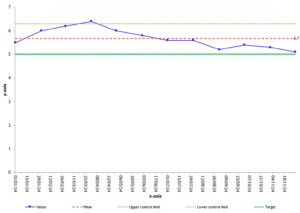 Using data to improve prescribing practice - The Pharmaceutical Journal