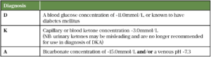 Diabetic ketoacidosis in adults: identification, diagnosis and ...