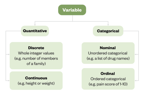 Using data to improve prescribing practice - The Pharmaceutical Journal