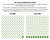Communicating risk: how pharmacists should use data in conversations ...