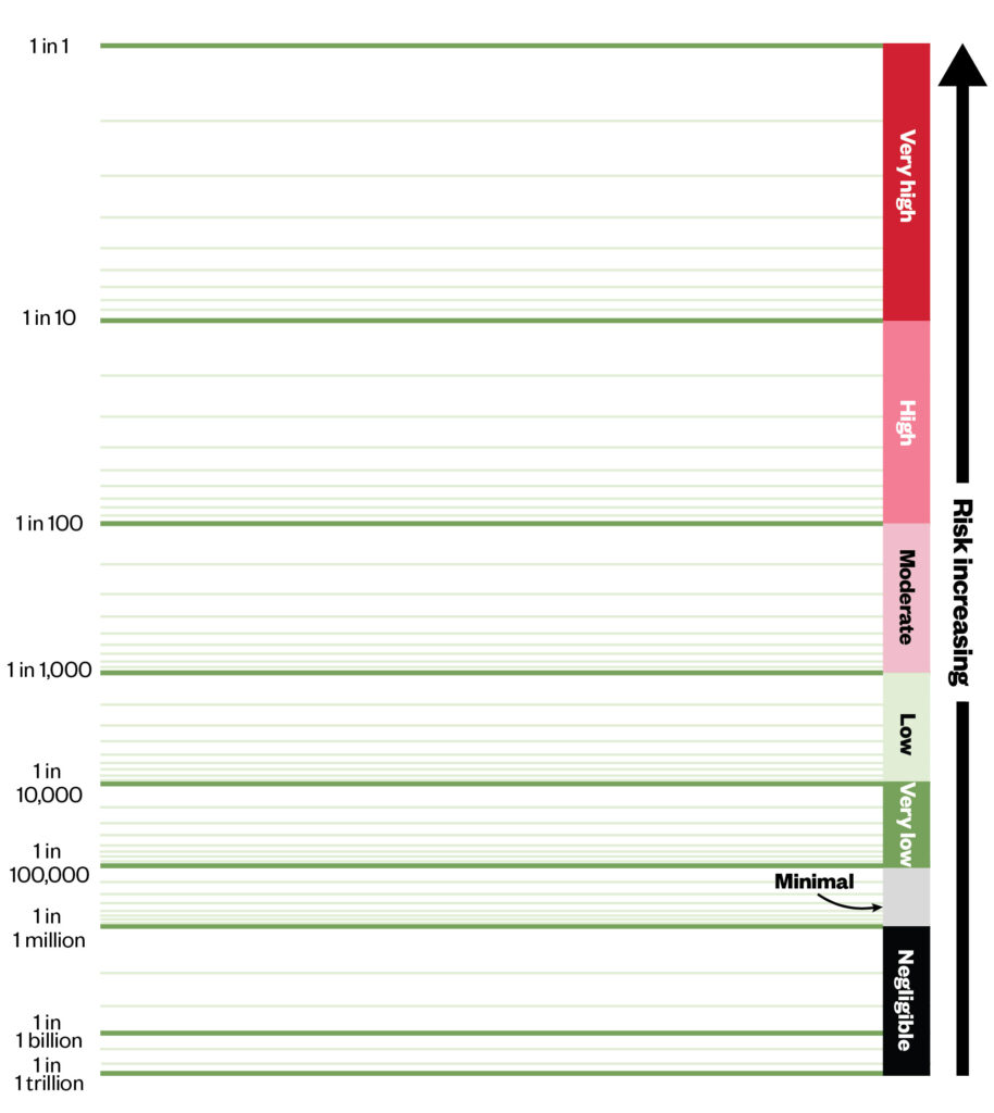 Communicating risk: how pharmacists should use data in conversations ...