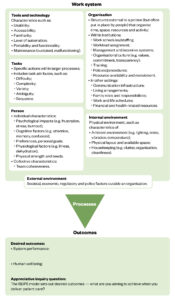 Understanding human factors in patient safety when prescribing - The ...