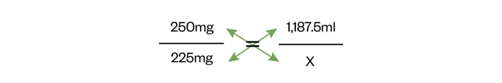 Medication maths: displacement volumes and values - The Pharmaceutical ...