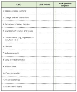 Preparing for the GPhC pharmaceutical calculations assessment - The ...