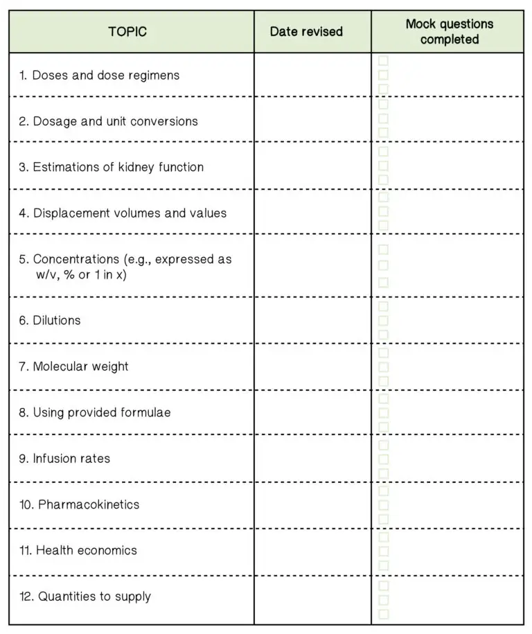 Preparing for the GPhC pharmaceutical calculations assessment - The ...
