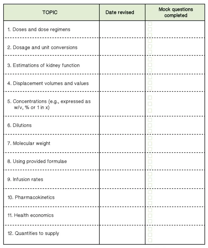 Preparing for the GPhC pharmaceutical calculations assessment - The ...
