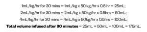 Medication maths: infusion rates - The Pharmaceutical Journal