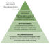 How to design and implement effective health education interventions in ...