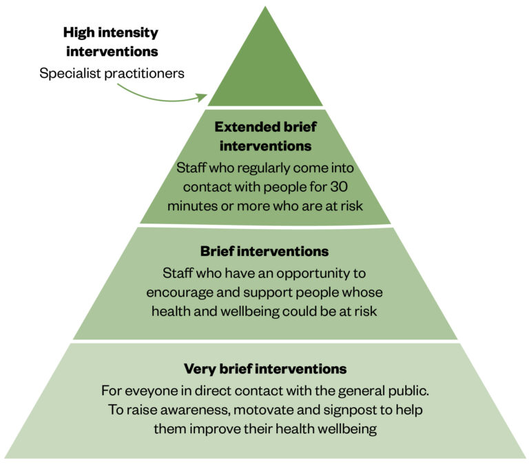 How to design and implement effective health education interventions in ...
