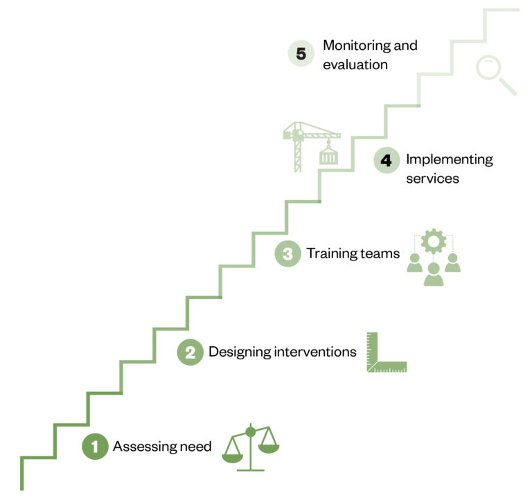 How to design and implement effective health education interventions in ...