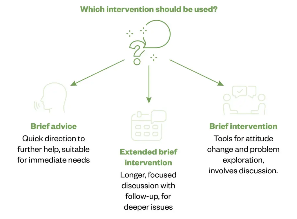 How to design and implement effective health education interventions in ...