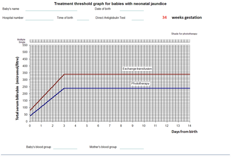 Premature birth: managing associated complications - The Pharmaceutical ...