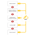 Recognising adverse events and using the Yellow Card system - The ...