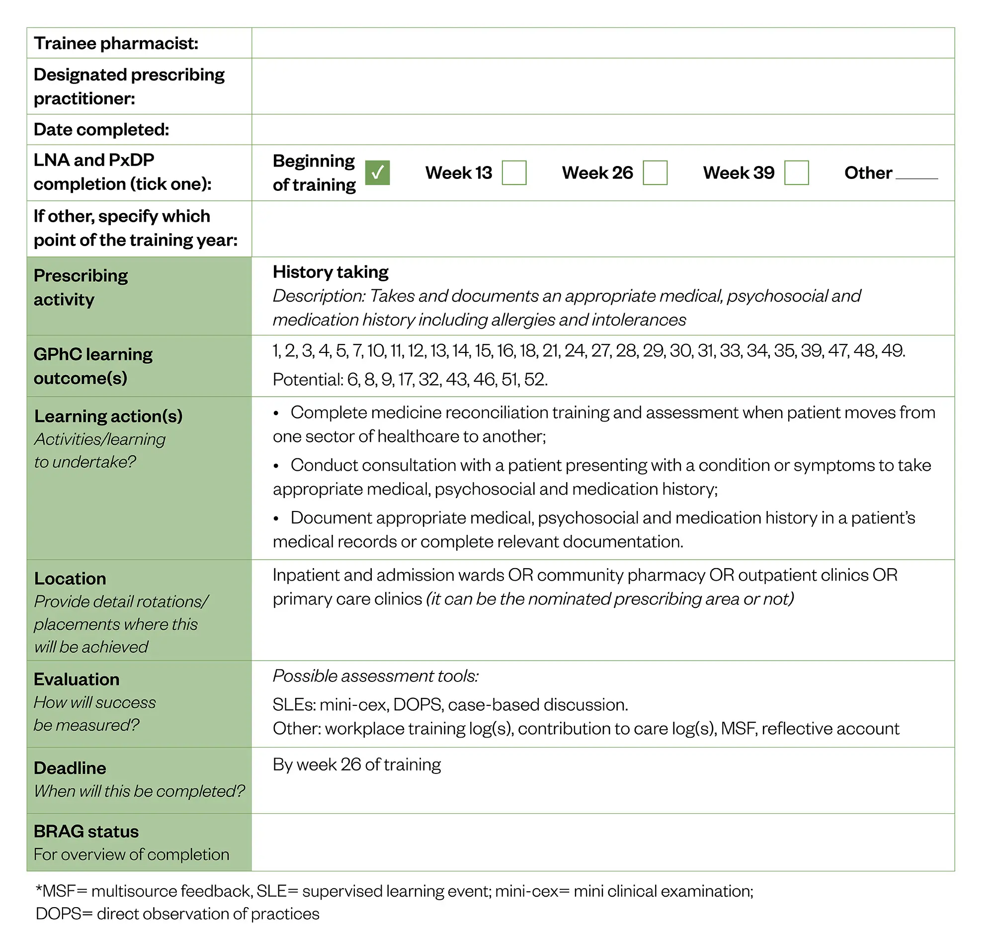 How to optimise the 90 hours of dedicated prescribing practice during ...